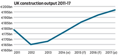 UK outperforms Euro rivals amid EU stagnation | Construction News