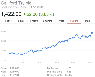 Galliford Try hits 1% 'trough' construction margins in strong trading ...
