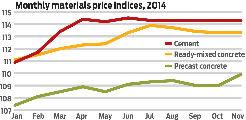 Material gains: Cost hikes divide large firms from small | Construction ...