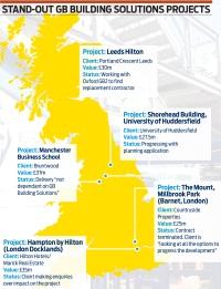UK contractors vie for GB Building Solutions deals | Construction News