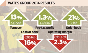 Wates CEO cool on Shepherd link as firm looks to improve offsite design ...