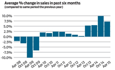 Post-election optimism defies official downturn | Construction News