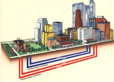 District heat networks: A step-by-step guide to delivery in the public ...