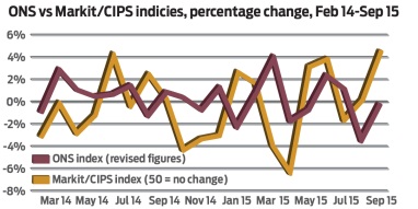 Data wars: Output discrepancies muddy the waters | Construction News