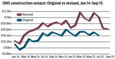 Data wars: Output discrepancies muddy the waters | Construction News