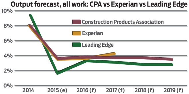 Industry forecasts: Sectors to watch in 2016 | Construction News