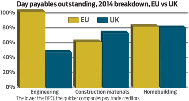 How can contractors unlock more cash in their business? | Construction News