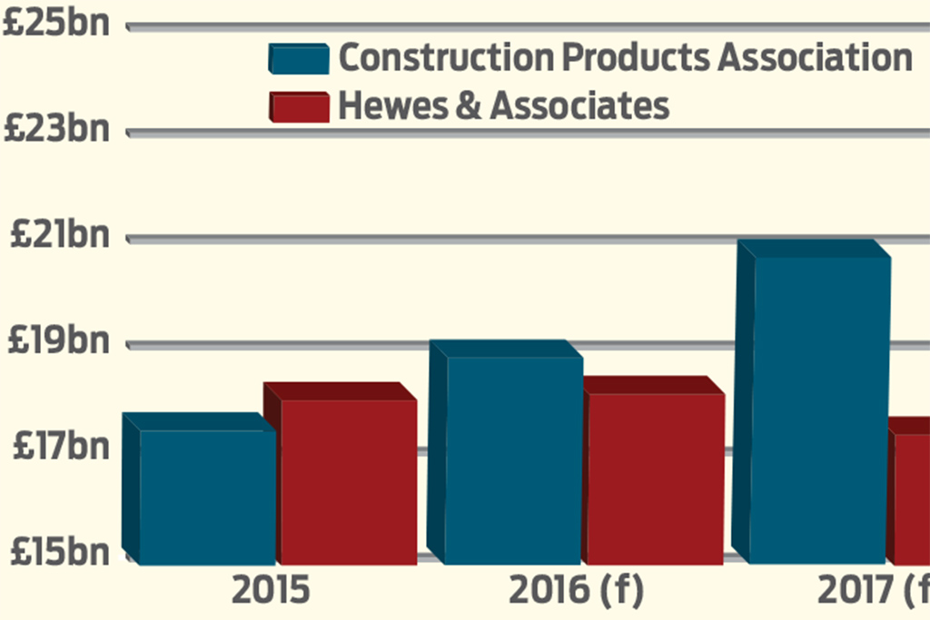 CN Chart of the Week: Infrastructure output forecasts