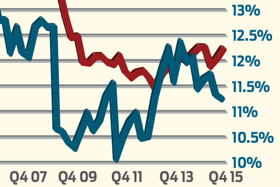 CN Chart of the week: Women in construction