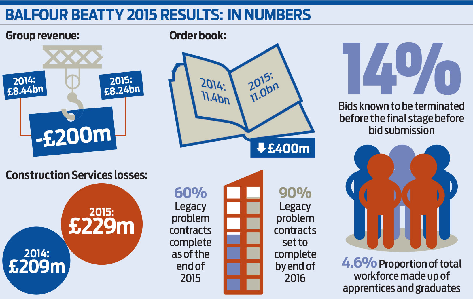 Balfour boss on charm offensive to retain 'best and brightest ...