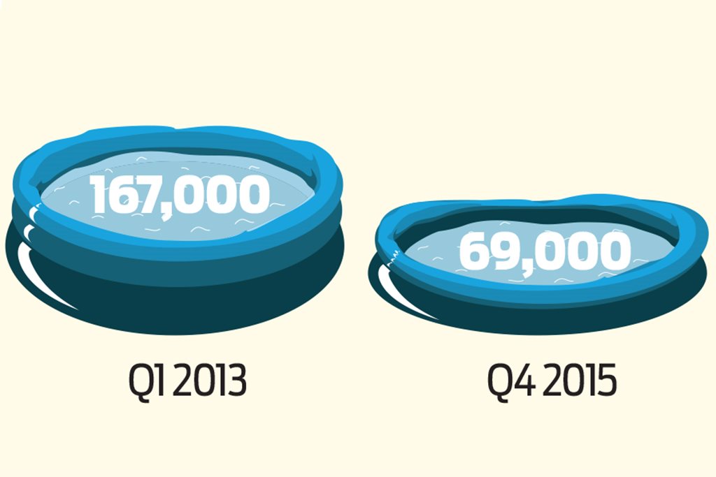 Shrinking talent pool heightens skills crisis | Construction News