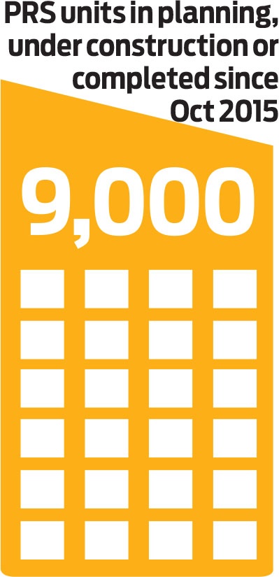 PRS: The future of residential? | Construction News