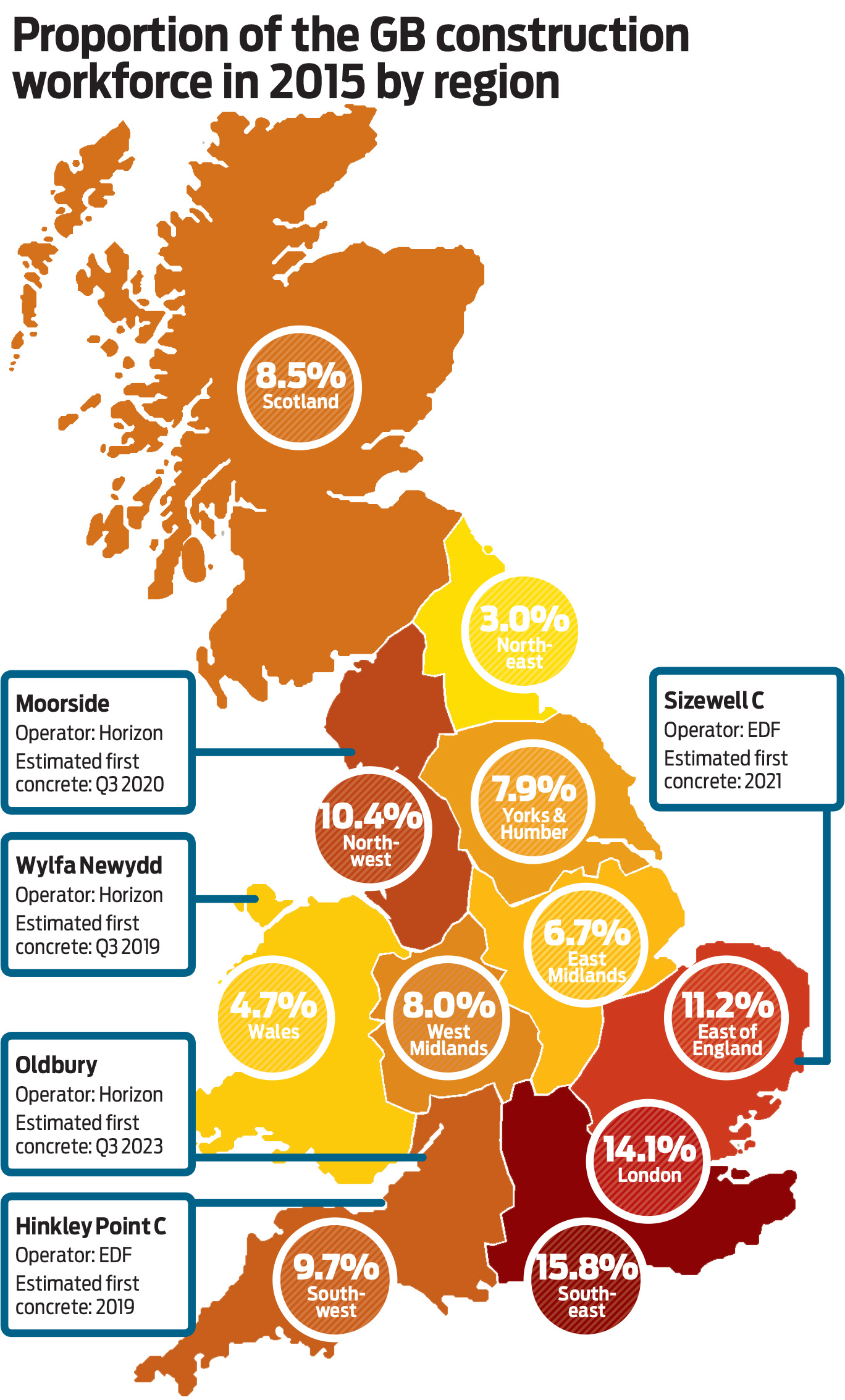 How skills gaps could cripple new nuclear | Construction News