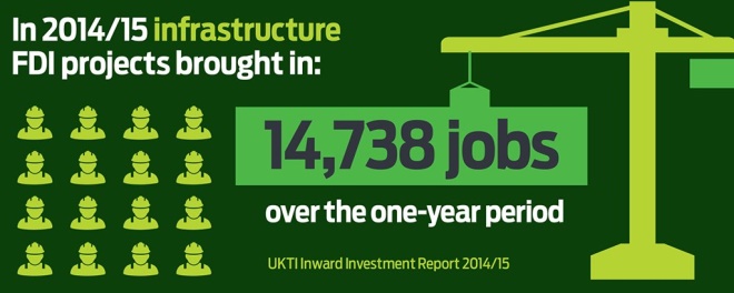 FDI: Where next for global investment in the UK construction industry?
