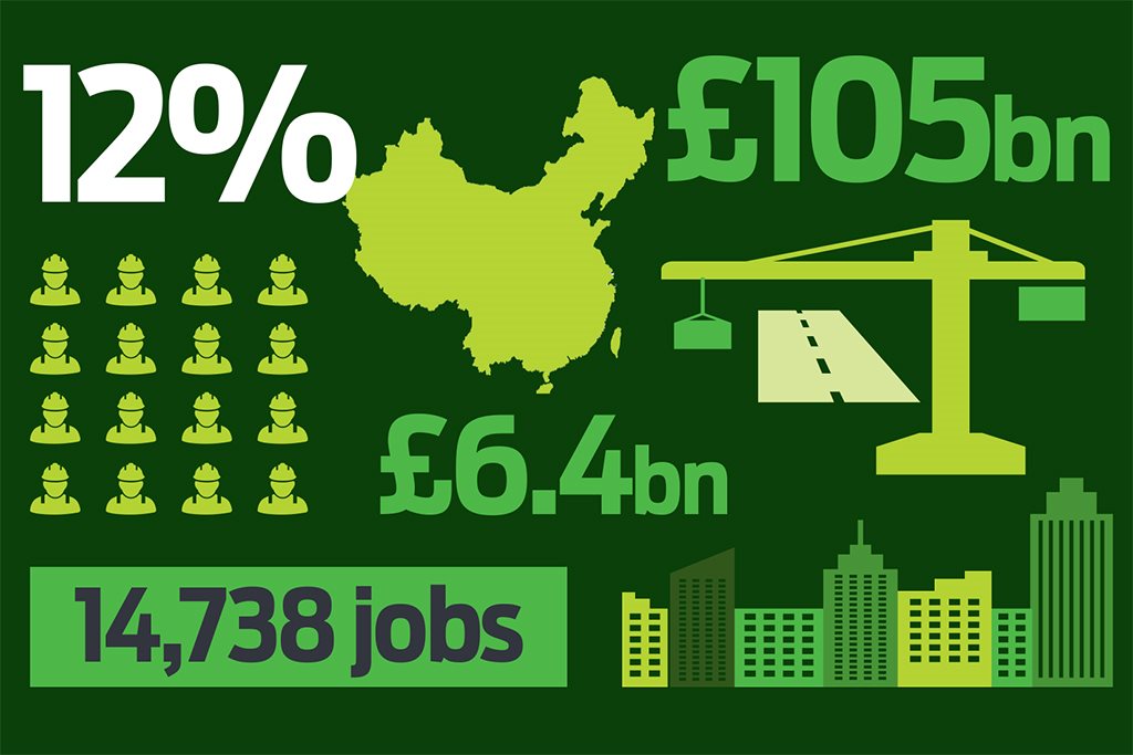 FDI: Where next for global investment in the UK construction industry?