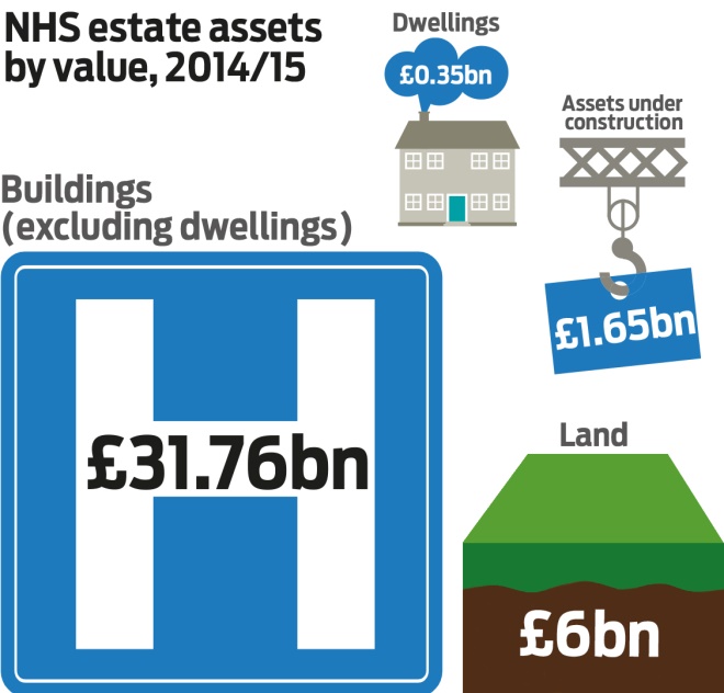 NHS estate: Contractors poised to take advantage of better asset management
