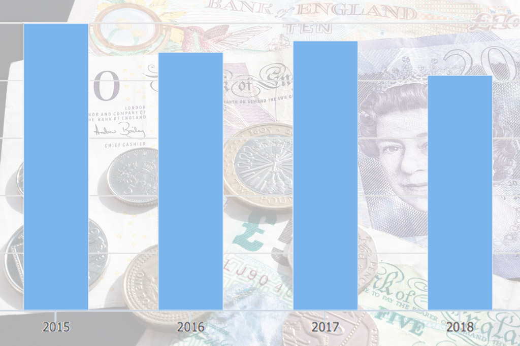 CN Chart of the Week: Tender price inflation to hit 4.5% in 2016