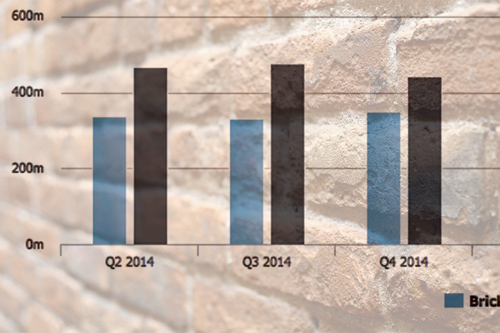 CN Chart of the Week: Stockpiles banish brick shortages