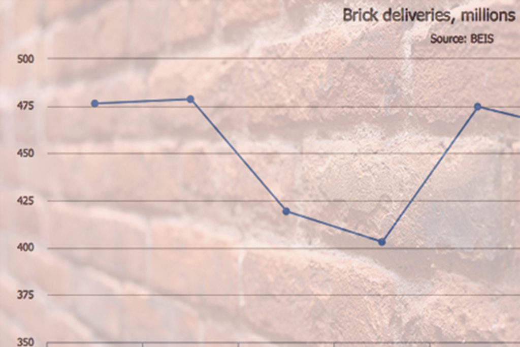 CN Chart of the Week: Brick deliveries and stocks hit three-year high ...