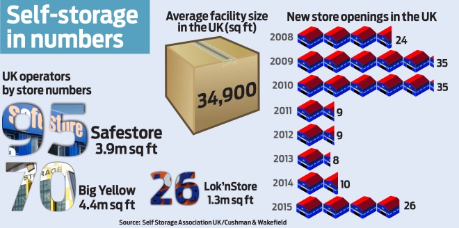 Shelf life: What contractors need to know about the growing self ...