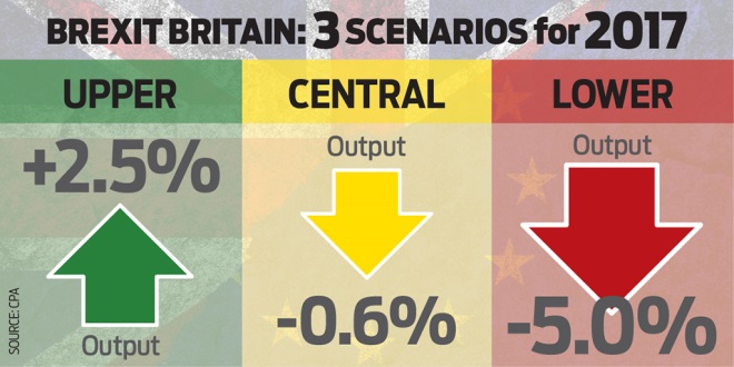 Brexit Britain: 3 scenarios for construction output following the EU ...