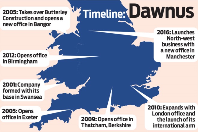 Dawnus targets civils and building expansion as it opens new North-west ...