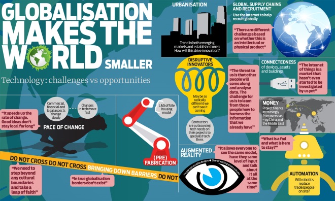 'Our revolution' – What technology will do to global construction ...