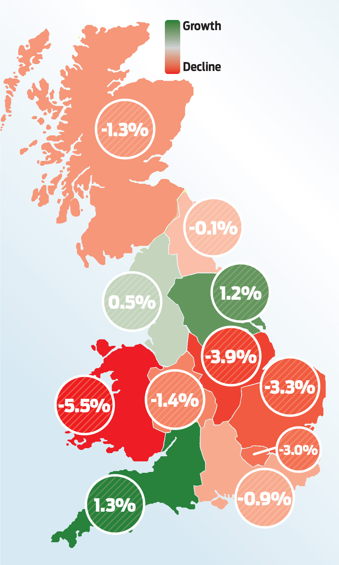 Regional forecasts: New markets needed to maintain growth ...