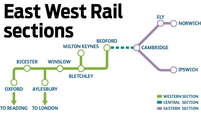 Network Rail: Can fresh shake-up produce an integrated sector ...