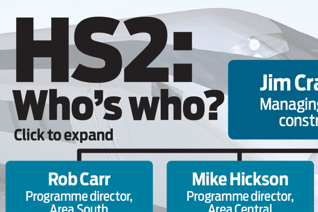 HS2: Who's who on the mega-project? | Construction News