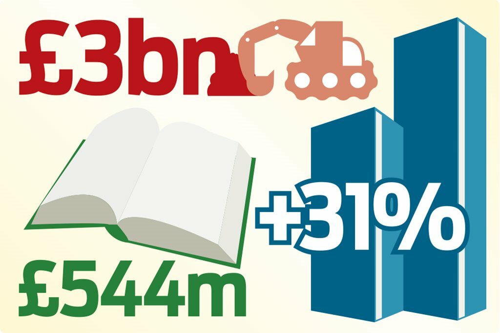 Week in numbers: HS2, record books and terminations | Construction News