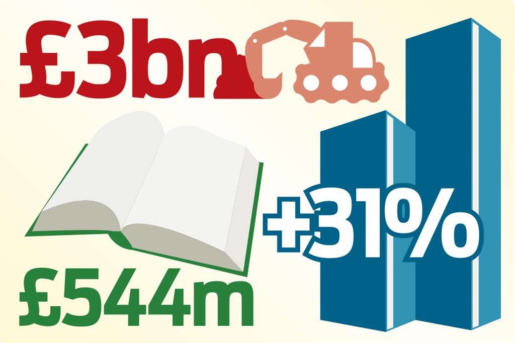 Week in numbers: HS2, record books and terminations | Construction News