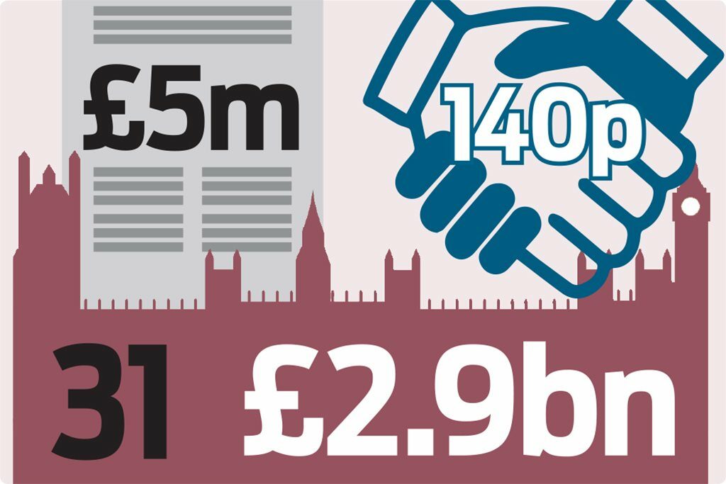 Week in numbers: Labour, frameworks and takeovers | Construction News