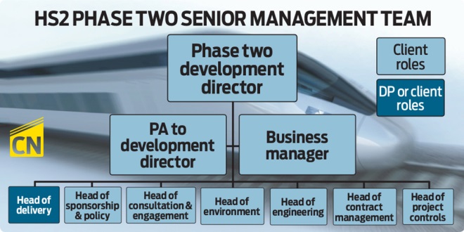 Bechtel plans recruitment drive for £170m HS2 contract | Construction News