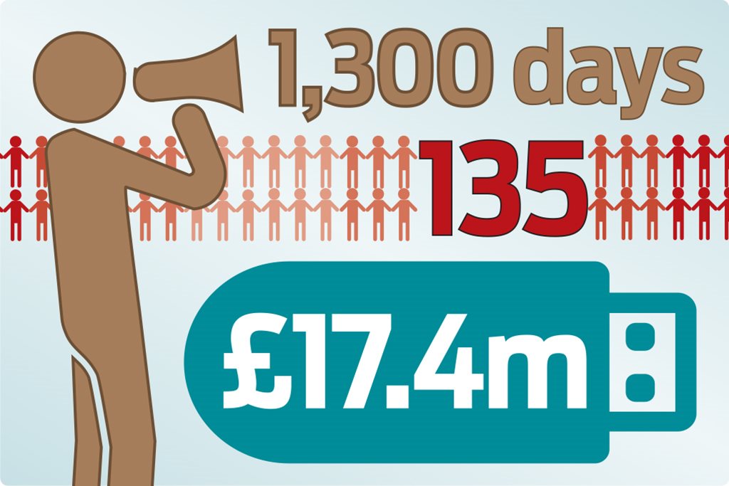 Week in numbers: Google, data danger and disputes | Construction News