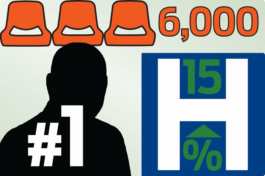 Week in numbers: SRM, health spend and urban upgrades | Construction News