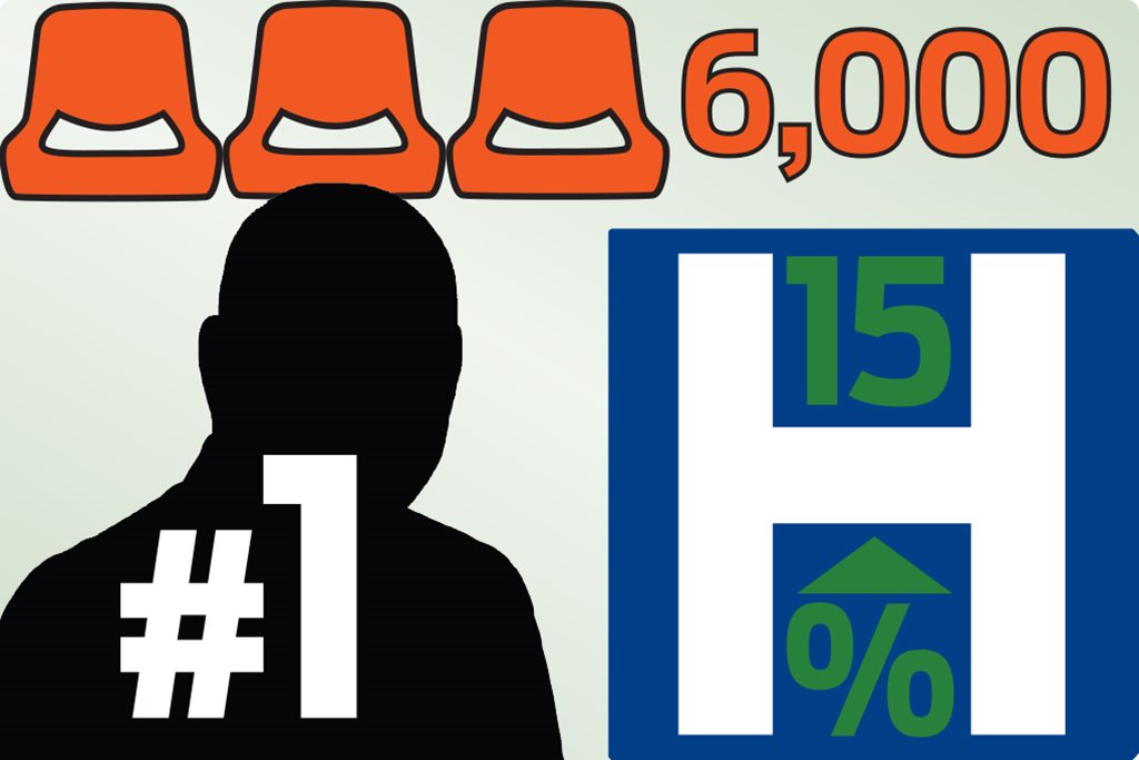 Week in numbers: SRM, health spend and urban upgrades | Construction News