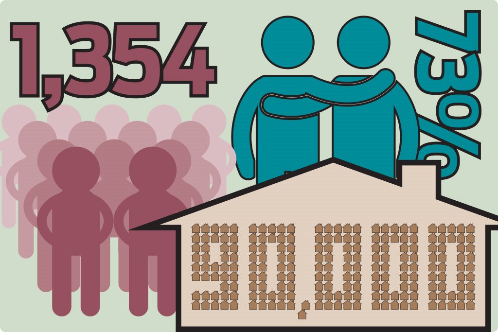 Week in numbers: Jobs lost, high costs and a new boss | Construction News