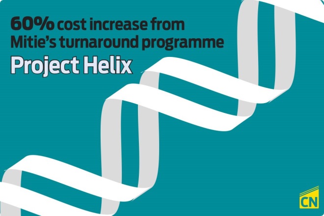 Week in numbers: Collapsed firms, Kier and Helix | Construction News