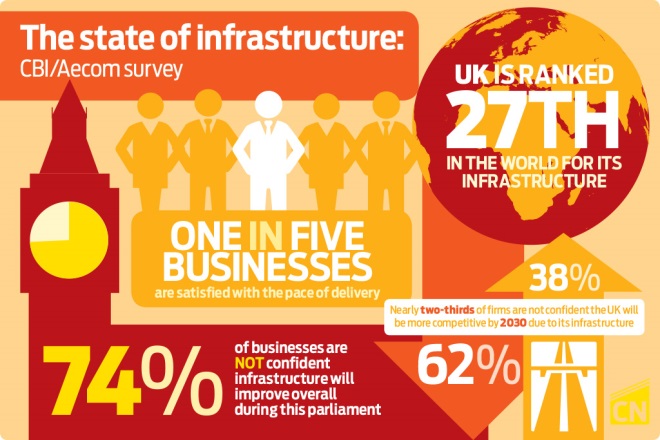 'Crunch time' for UK infrastructure as fears over delays emerge ...