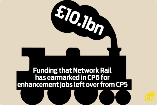 Week in numbers: Network Rail, offsite and the AWPR | Construction News