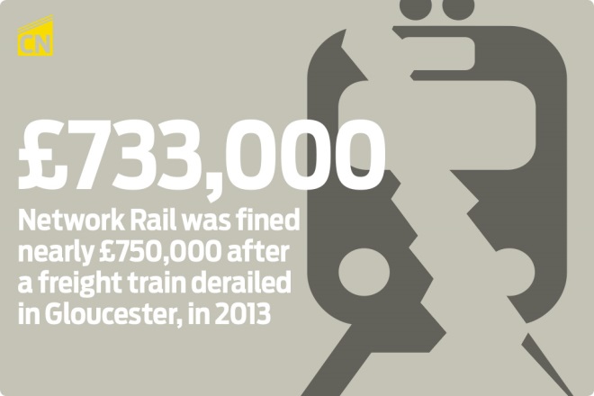 Week in numbers: Balfour, Kier and Network Rail's fine | Construction News