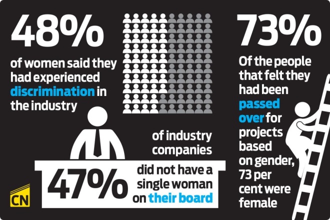 Why is construction still holding women back? | Construction News