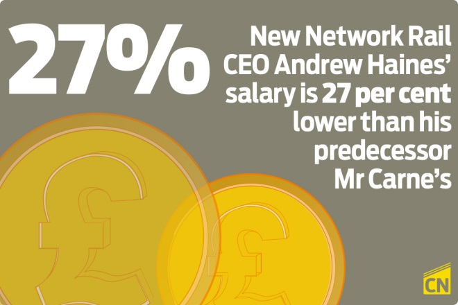 Week in numbers: CEO pay and £4bn pipelines | Construction News
