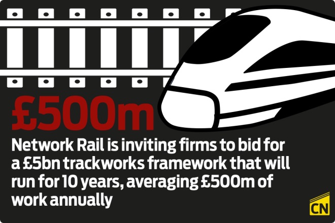 Week in numbers: Soaring fire works and profit margins | Construction News