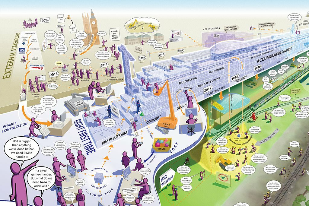 BIM Excellence: Finalists | Construction News