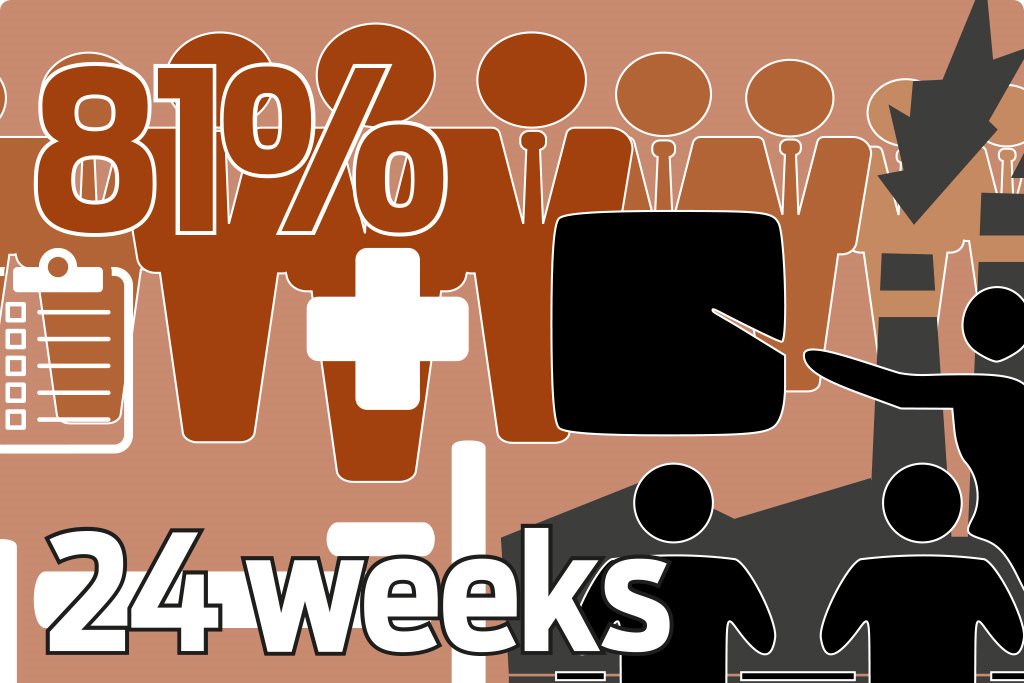 Week in numbers: Carillion site repairs and mental health progress ...