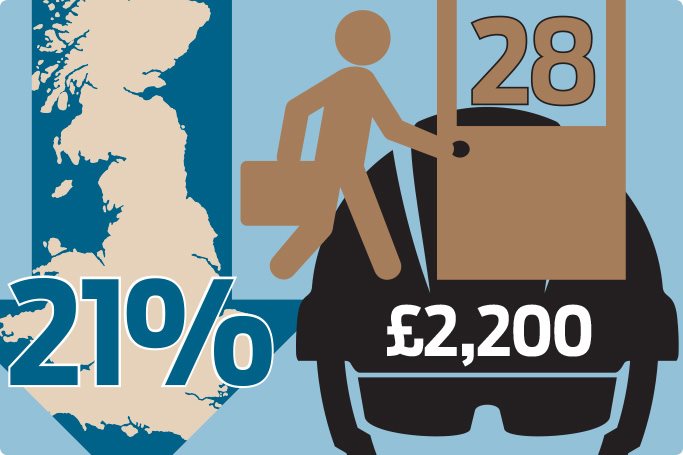 Week in numbers: Interserve declines and Bouygues exits | Construction News