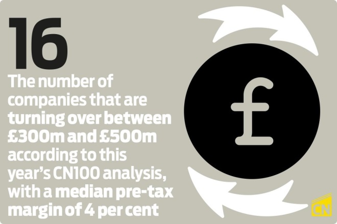 Week in numbers: Bristol's arena and CN100 turnover | Construction News
