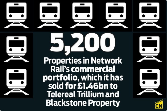 Week in numbers: Network Rail sale and NuGen job cuts | Construction News